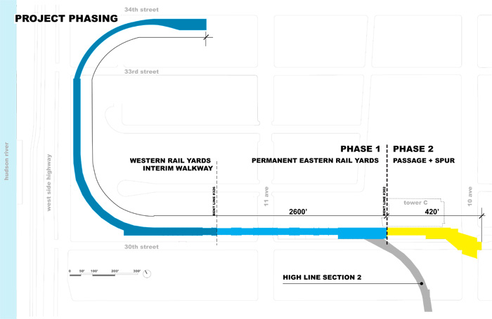 Groundbreaking at the High Line at the Rail Yards! | The High Line