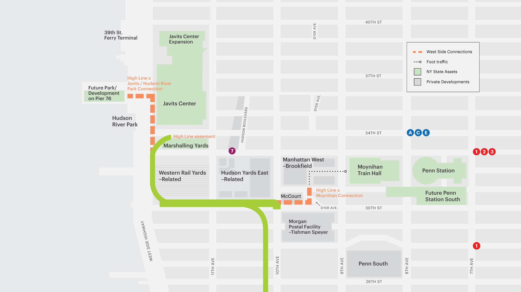 Connections | The High Line