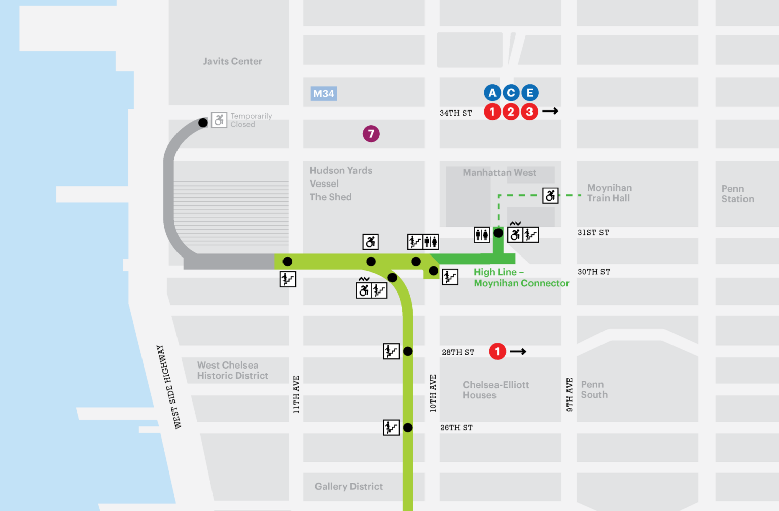 Connections | The High Line