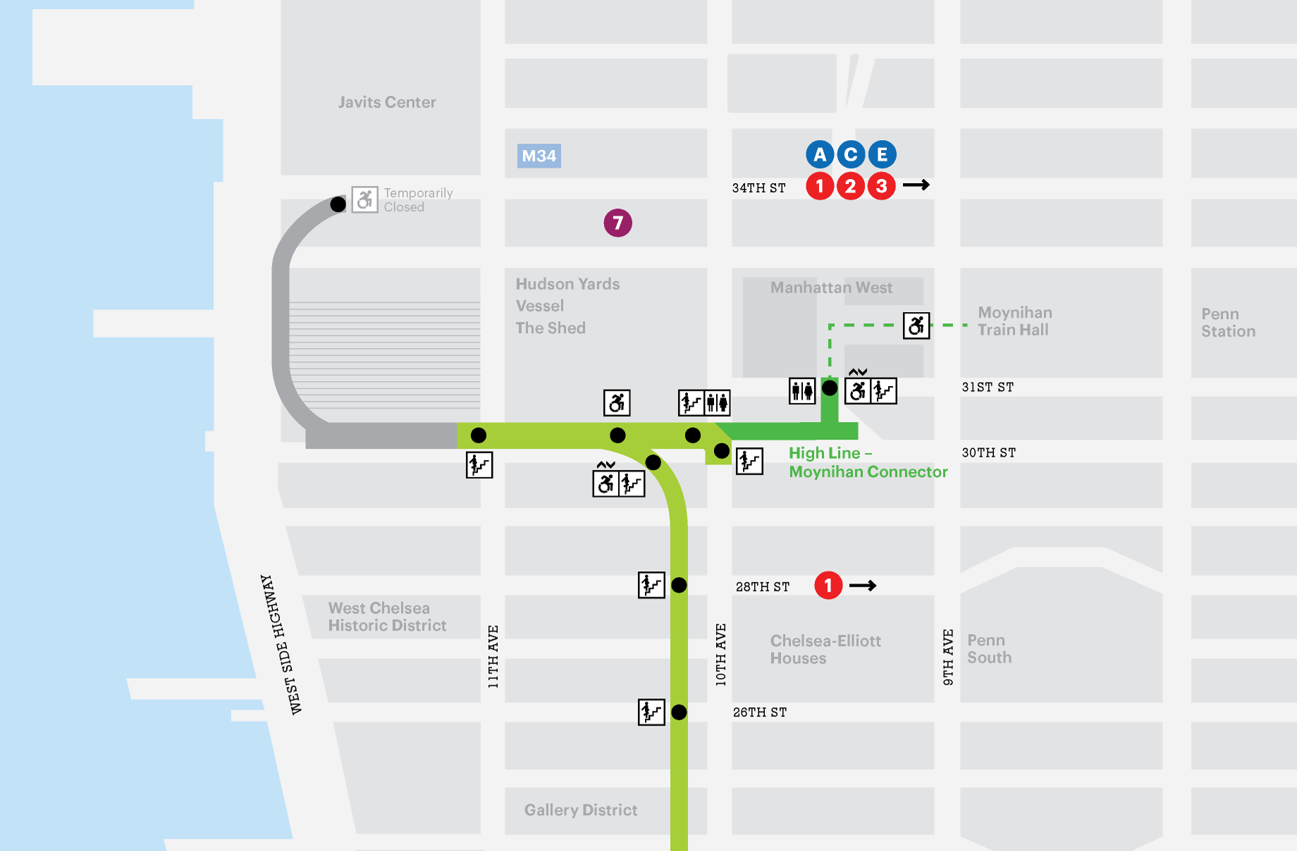 Connections | The High Line