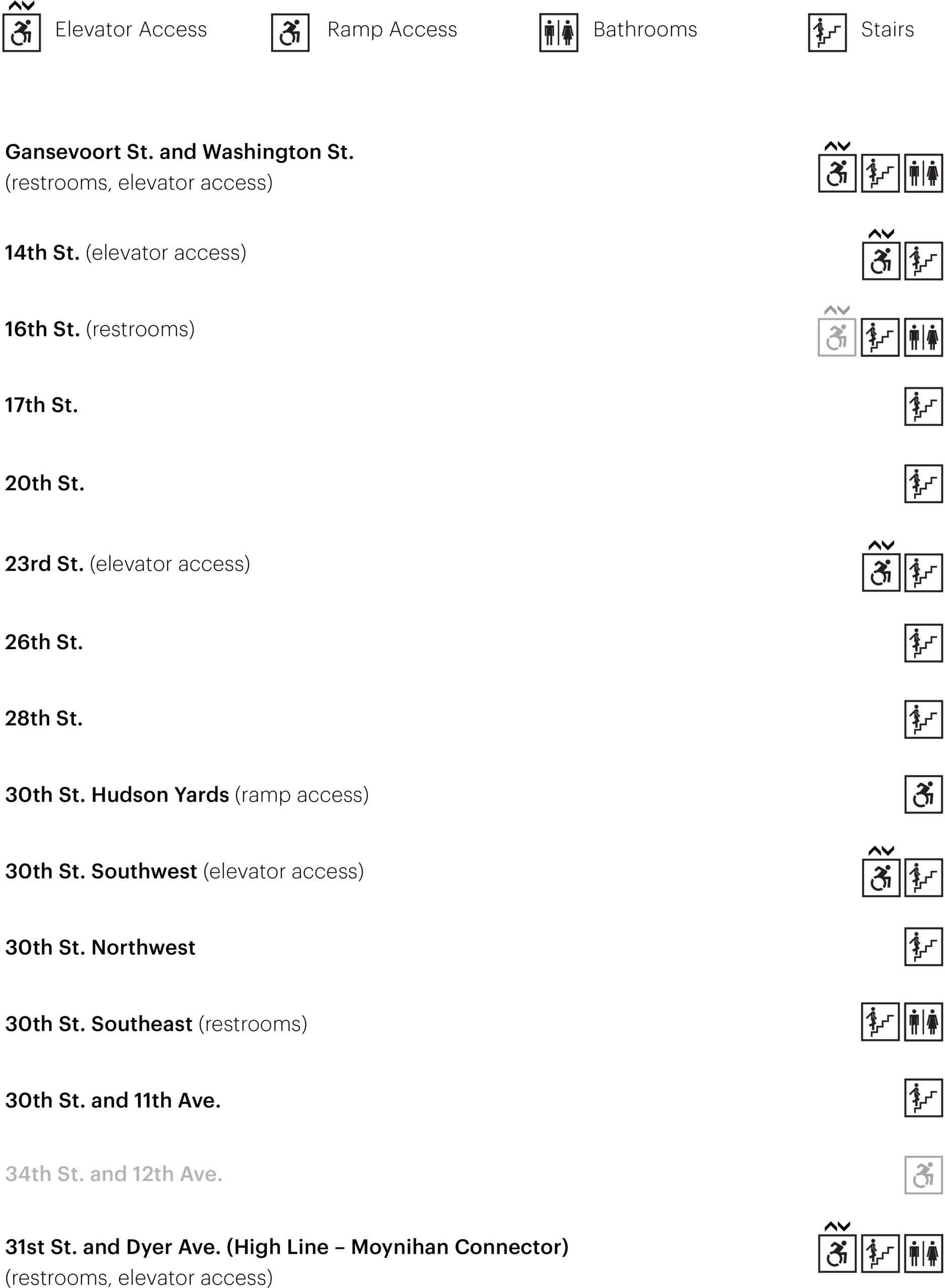 Visitor Info | The High Line